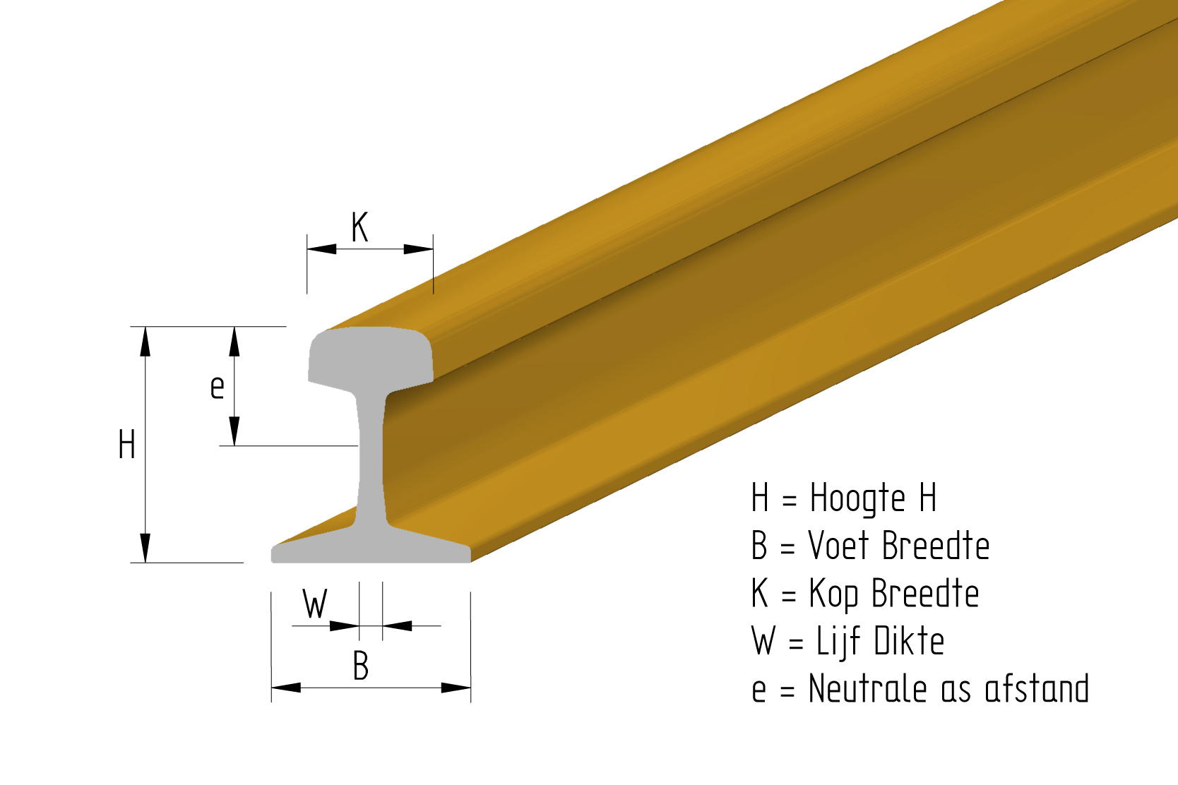 Vignola rails | Bemo Rail gespecialiseerd in Railtechniek